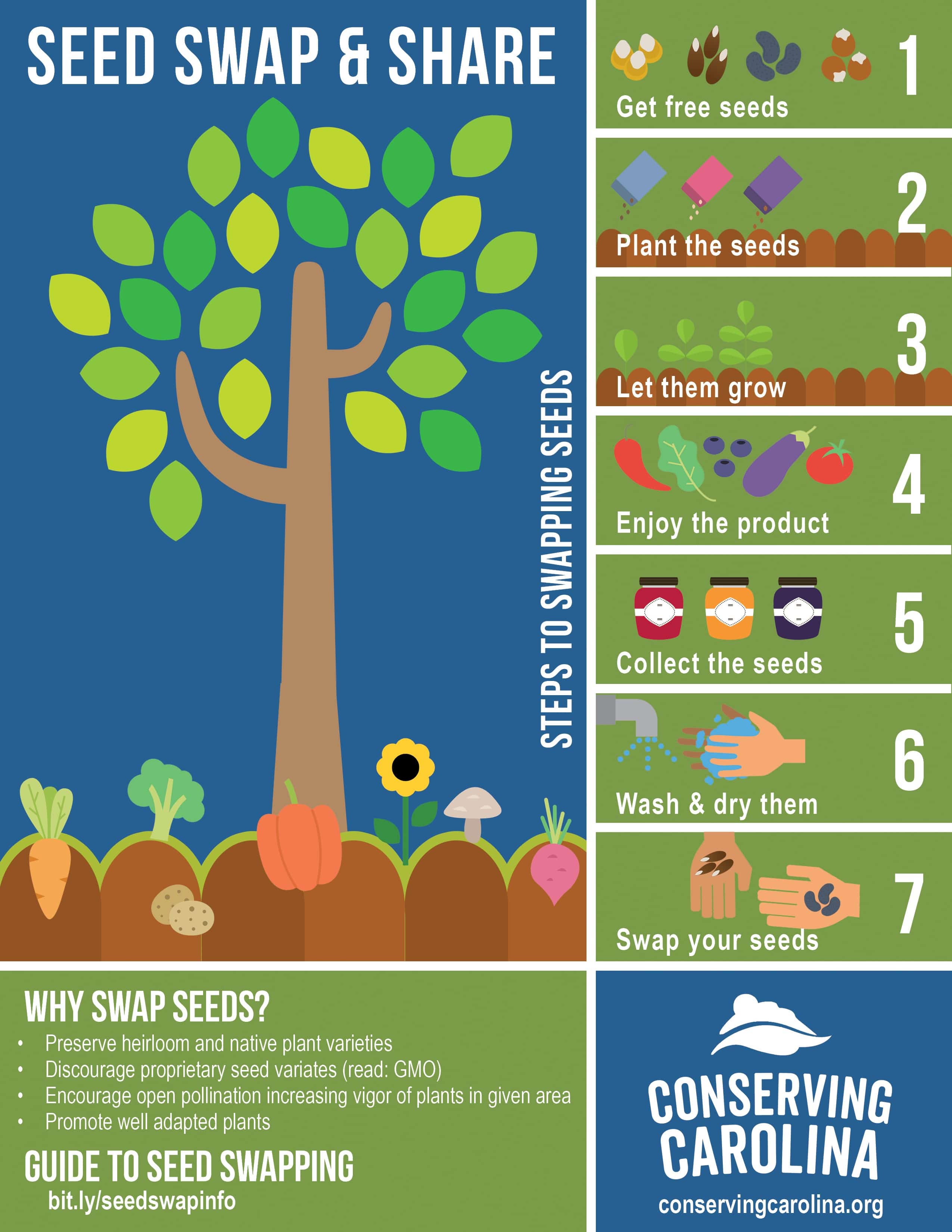 Seed Swap 2019 - Conserving Carolina